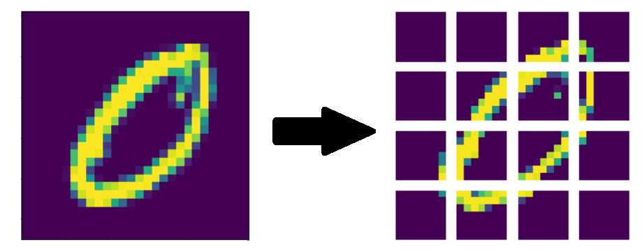 Diffusion Model Patch Creation A Repo For My Thoughts 9645